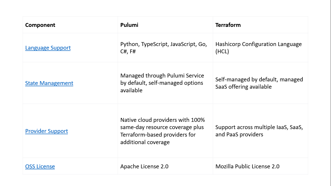Getting started with Azure and pulumi - The roots of the education are ...